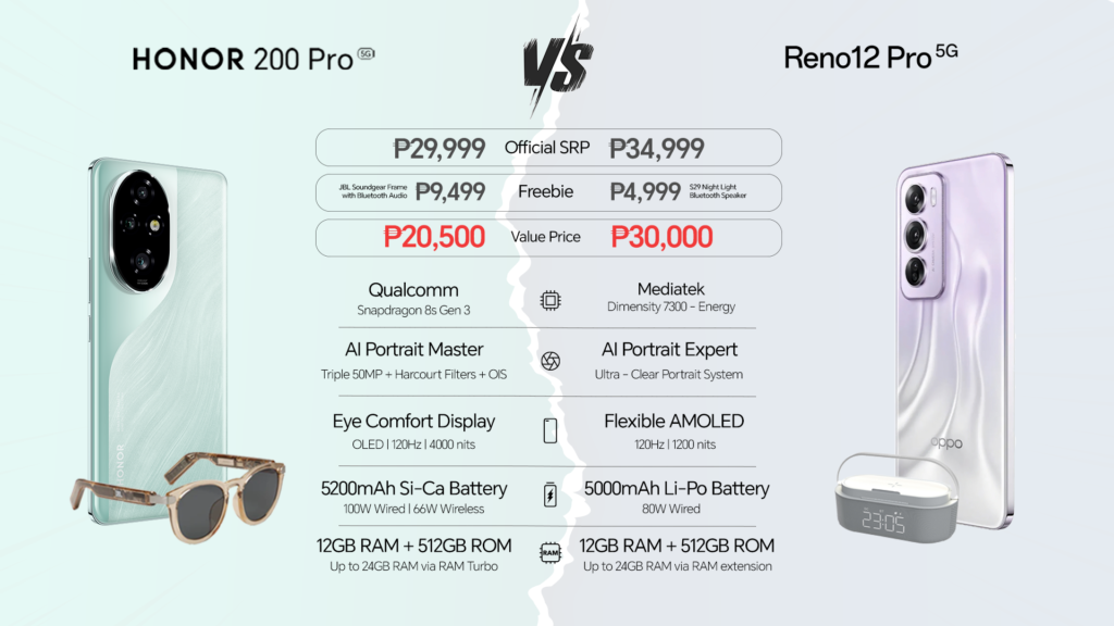 HONOR 200 Pro 5G vs OPPO Reno12 Pro 5G | Digi-ph.com